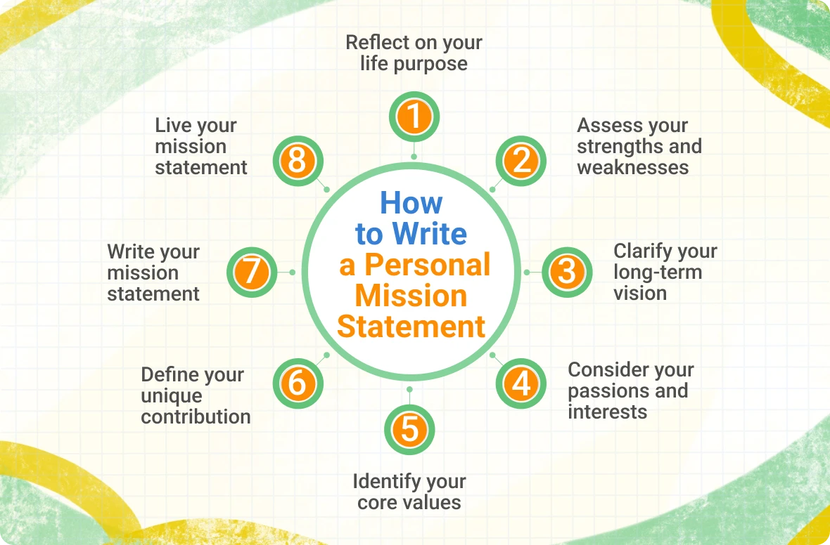 How to Write a Mission Statement: Unleashing the Power of Purpose